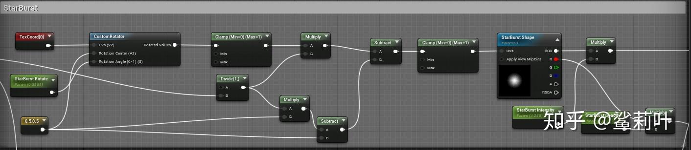 UE4美术资源制作笔记 - Lens Flare特效 - 知乎