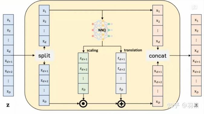 [流模型 01]Normalizing Flow正则流 - 知乎