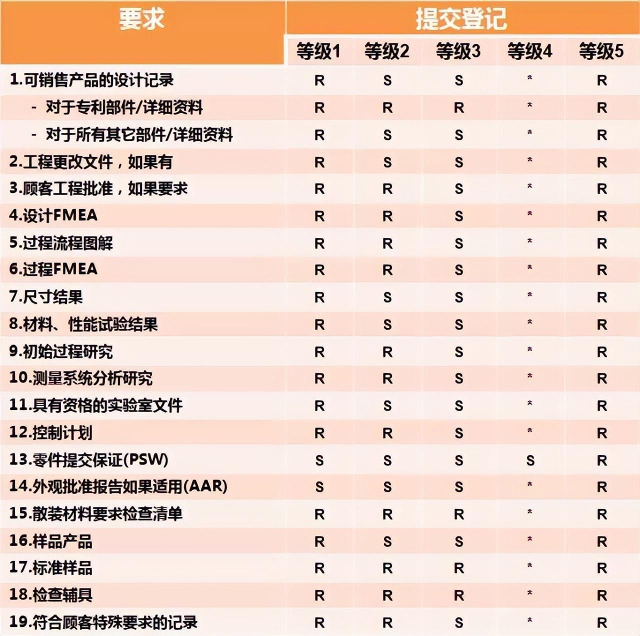 这个PPAP关键点，实在是太详细了！ - 知乎