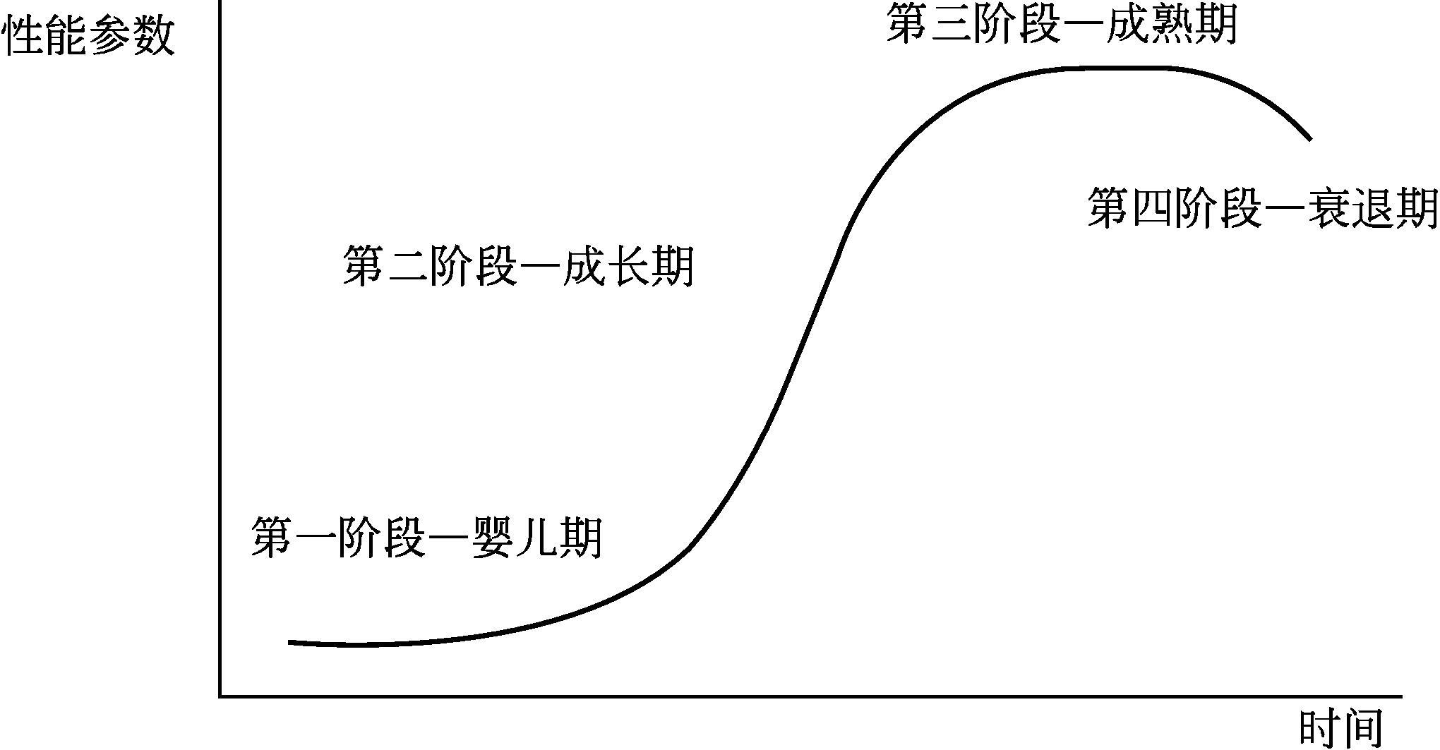 知乎盐选 | 第四节 经典 TRIZ 理论体系