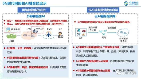 6G内生AI架构及AI大模型 - 知乎
