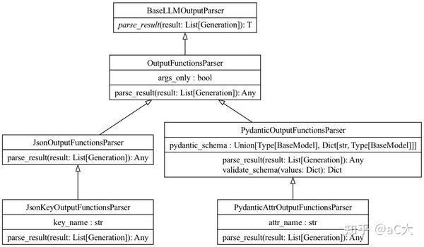 langchain源码剖析-output_parses各模块介绍【6】 - 知乎