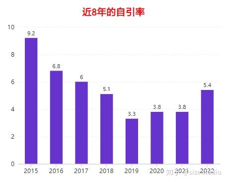 顶刊科普｜PLOS ONE：发文量超大的综合性期刊 - 知乎