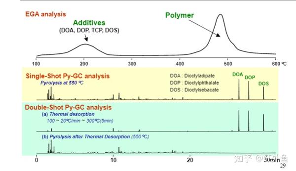 Py GCMS可以分析什么？热裂解气相色谱质谱联用介绍-热裂解分析专业机构-优尔鸿信 - 知乎