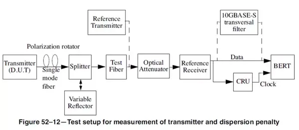 你必须了解的 TDP, TDEC 和 TDECQ 彼此的前世今生之关系 - 知乎
