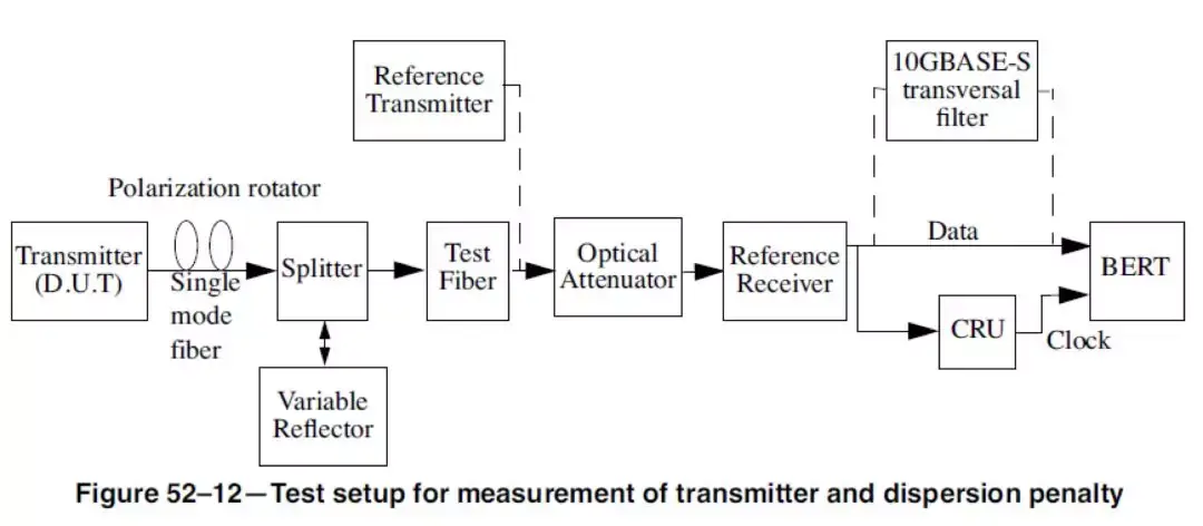你必须了解的 TDP, TDEC 和 TDECQ 彼此的前世今生之关系 - 知乎