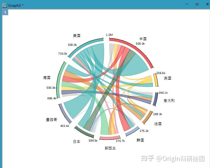 Origin科研绘图：弦图 - 知乎