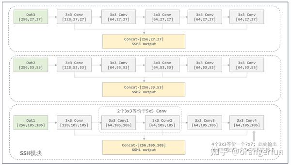 人脸检测RetinaFace算法原理详解 - 知乎