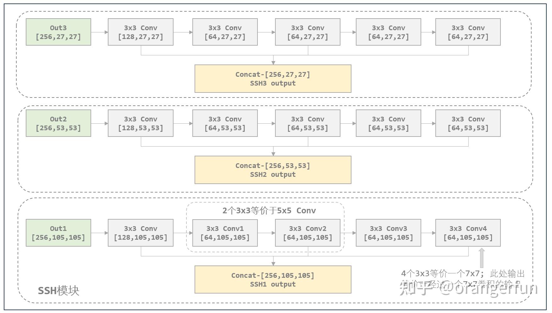 人脸检测RetinaFace算法原理详解 - 知乎