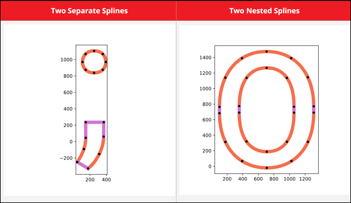 【技术精讲】AMD RDNA™ 显卡上的Mesh Shaders（三）用mesh shader进行字体和矢量艺术渲染 - 知乎