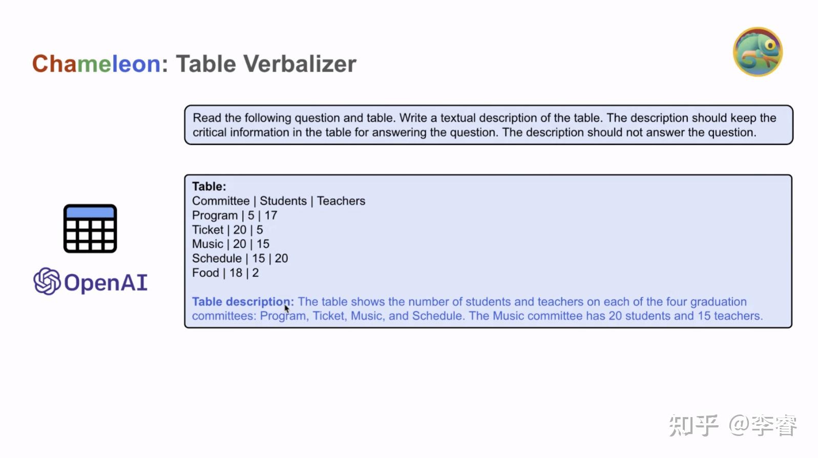 ChameLeon：Plug-and-Play Compositional Reasoning with Large Language Models - 知乎