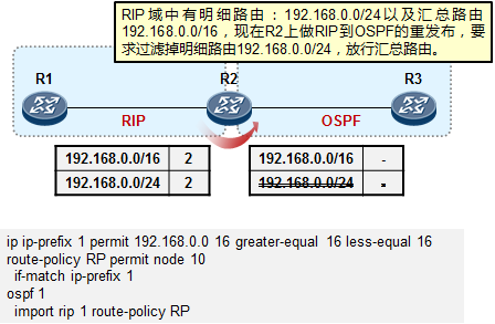 路由策略中的IP-Prefix你了解多少？ - 知乎