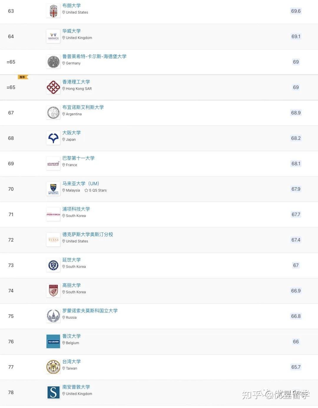 2023QS世界大学排名最新出炉：剑桥上升世界第二，北大排名超越清华！ - 知乎