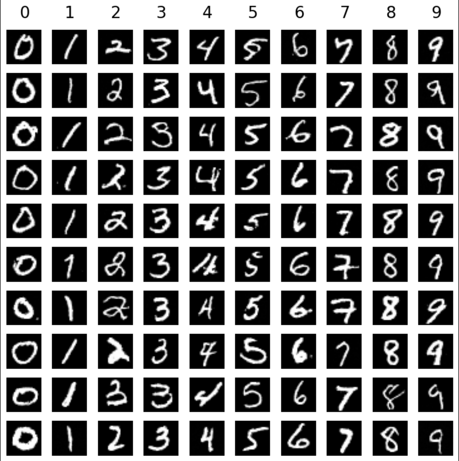 直观理解Flow Matching算法（带源码） - 知乎