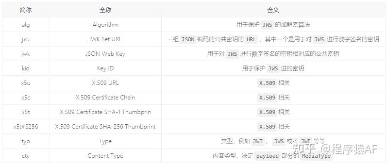什么是JWT？JWT的实现原理？JWT的基本使用？ - 知乎