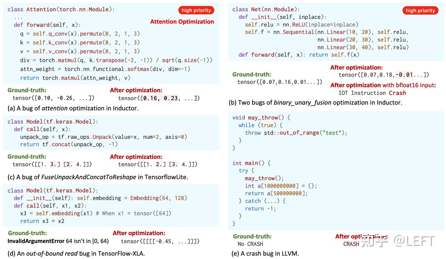 论文阅读-WhiteFox: White-Box Compiler Fuzzing Empowered by Large Language ...