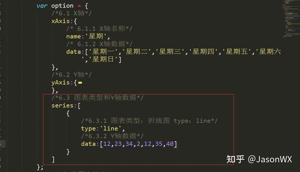 Echarts笔记 - 知乎
