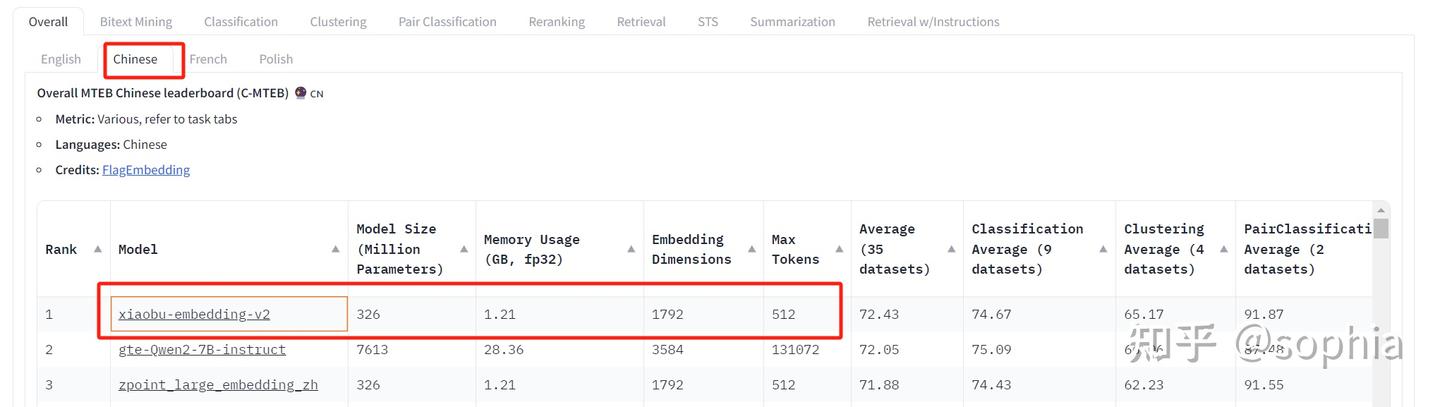 embedding模型 openai-like api部署 - 知乎