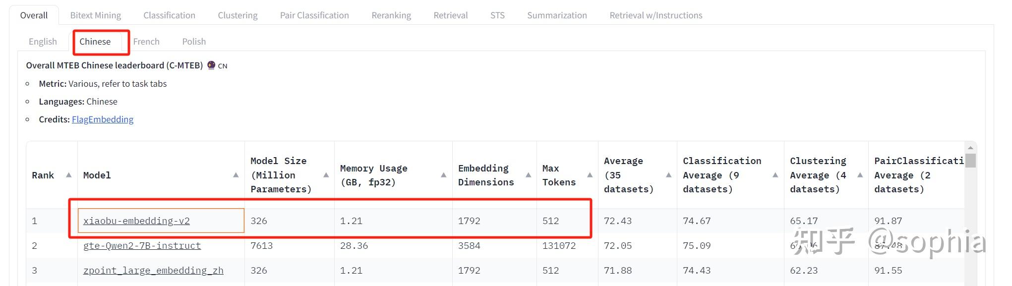 embedding模型 openai-like api部署 - 知乎