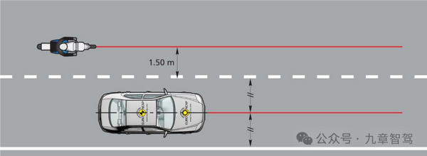 助力智驾出海 —— 从功能层面解读欧洲智驾法规 - 知乎