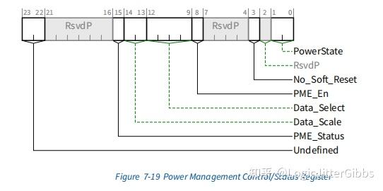 [转载]PCI Express 学习篇_Power Management(1) - 知乎