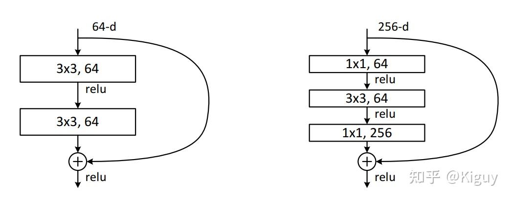 ResNet50 网络结构搭建(PyTorch) - 知乎