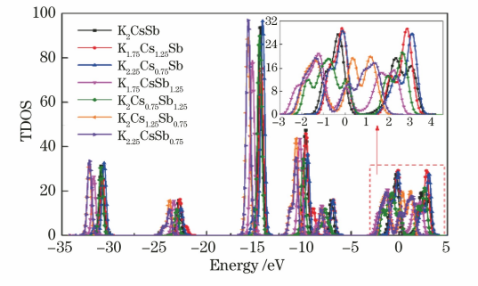 第一性原理计算在光电探测领域中的应用 - 知乎
