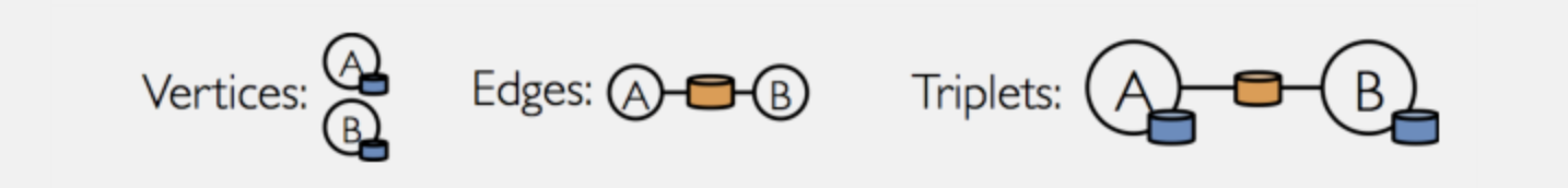 Spark—GraphX编程指南 - 知乎
