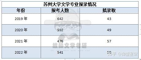 2024年苏州大学文学考研专业解析 - 知乎