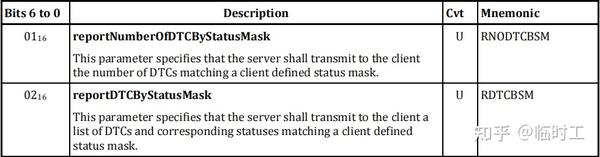 UDS ISO-14229 0x19 ReadDTCInformation (读取DTC信息) ---0x01与0x02 - 知乎