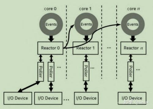 SPDK应用框架 - 知乎