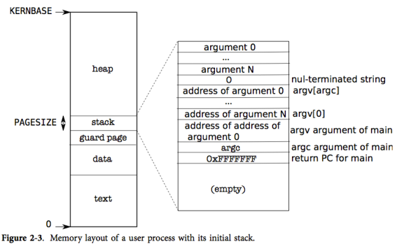 xv6 学习：进程管理B fork&exec - 知乎