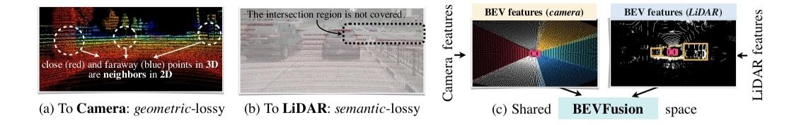 MIT Han Lab&OmniML | BEVFusion：具有统一鸟瞰图表示的多任务多传感器融合 - 知乎