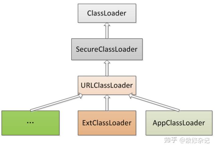 java ClassLoader（类加载器） - 知乎