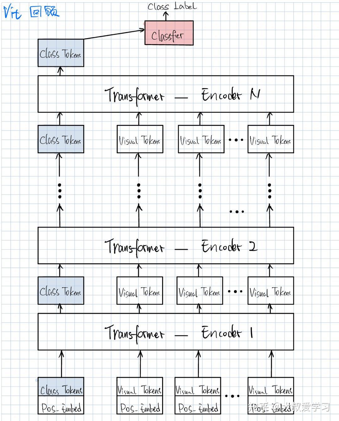图解+代码 Swin Transformer 1: W-MSA和Patch Merging - 知乎