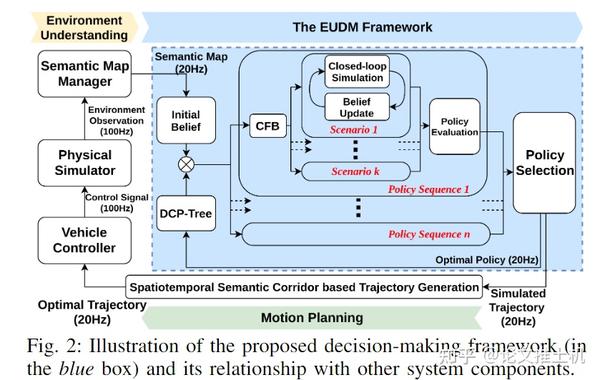 Efficient Uncertainty-aware Decision-making for Automated Driving Using ...