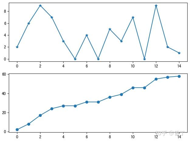 第五阶段：python数据分析 Matplotlibm5 知乎