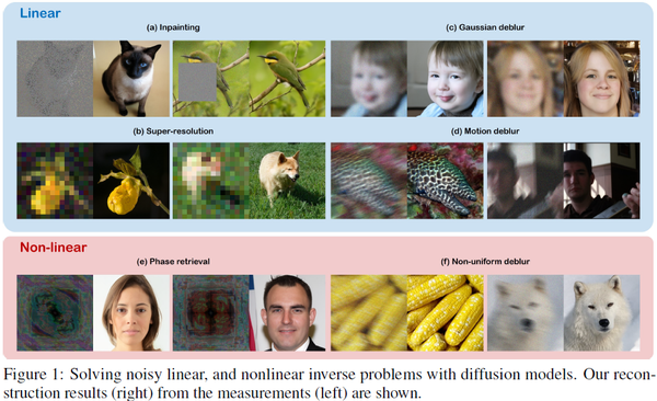 （2023|ICLR，Diffusion & 逆问题 & 后验近似）用于一般噪声反演问题的扩散后验采样 - 知乎