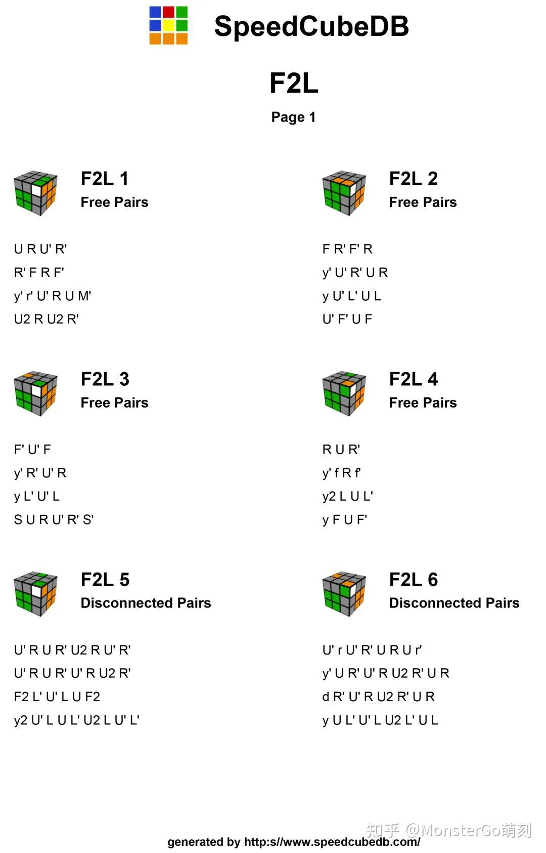 F2L 攻略 | 全套公式，总有一款适合你 - 知乎