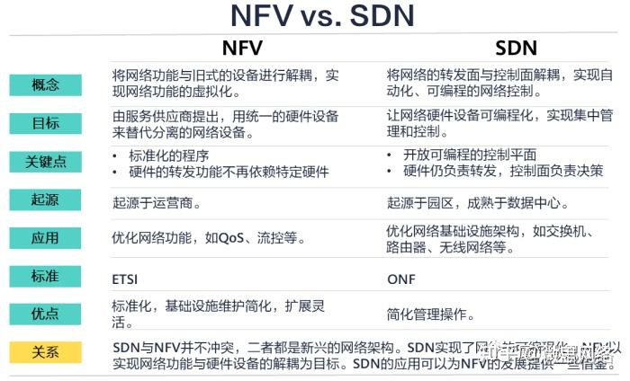 【干货】什么是SDN-软件定义网络 - 知乎