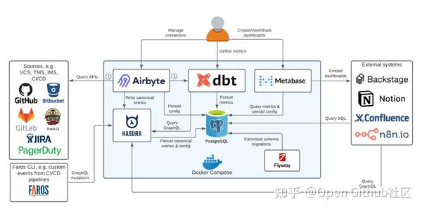 Github 8月开源项目Top40精选🔥🔥🔥 - 知乎
