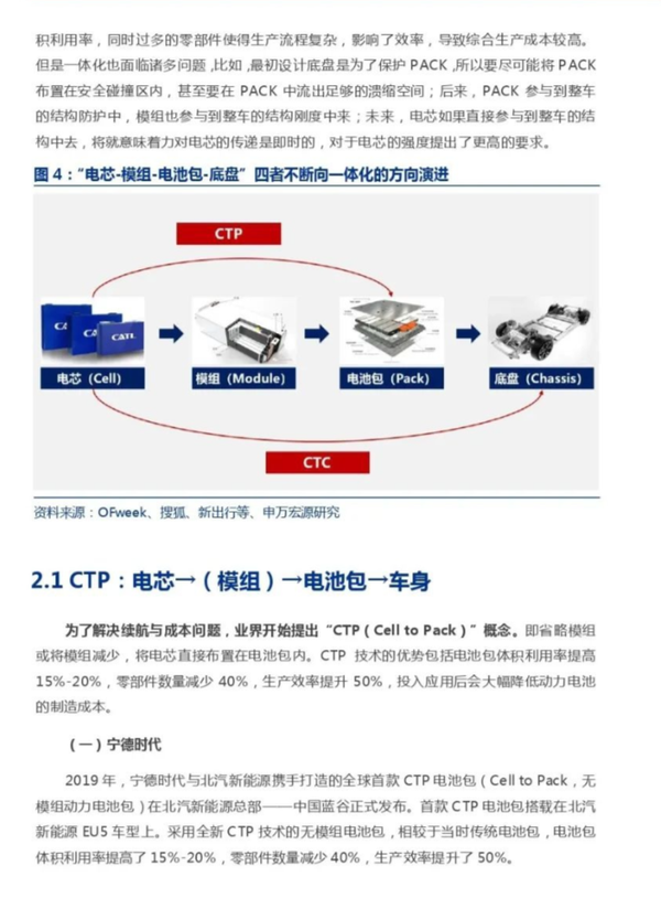 一体化电池（CTP、CTC、CTB）技术详解与发展趋势 | 特普生储能CCS - 知乎