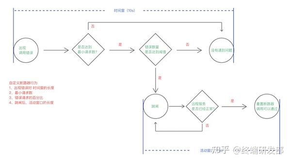 面试官：请解释一下Hystrix的原理及其如何使用的？ - 知乎