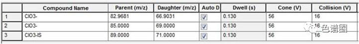 婴幼儿配方乳粉中高氯酸盐和氯酸盐的UPLC-MS/MS测定的解决方案【Waters Torus DEA色谱柱方法谱图】 - 知乎