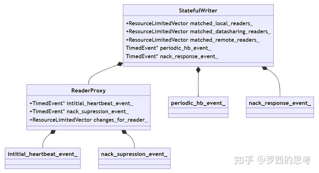 FastDDS 源码解析（二十）处理acknack消息 - 知乎