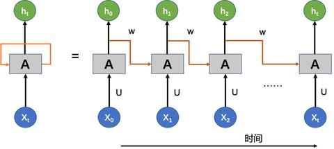 TensorFlow搭建LSTM实现多变量多步长时间序列预测（五）：seq2seq - 知乎