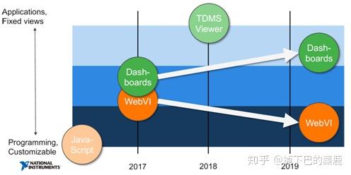 SystemLink自学笔记（6）：SystemLink架构和数据服务 - 知乎