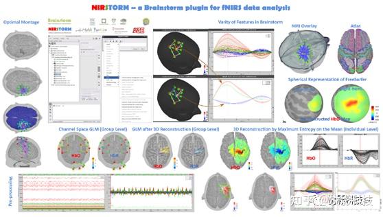 值得收藏！fNIRS功能近红外数据处理工具包盘点（全网最全） - 知乎