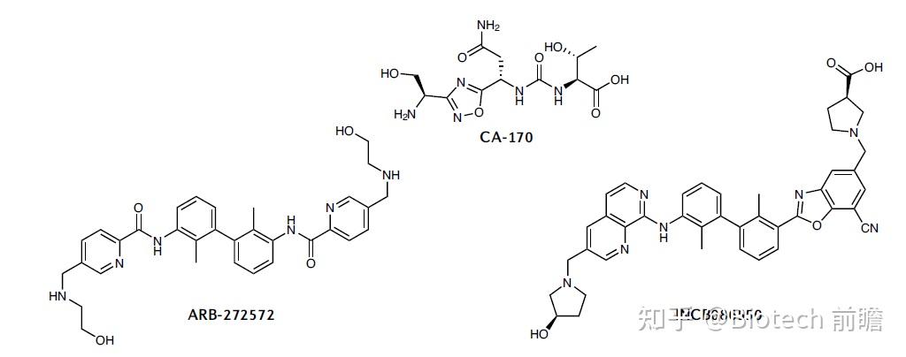 肿瘤免疫治疗中潜在的具有协同增效或差异化改造的小分子药物 - 知乎