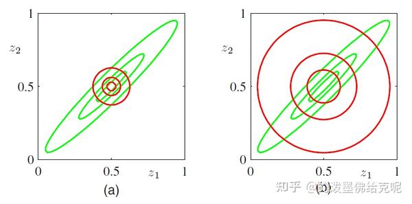 近似推断（PRML 第10章） - 知乎